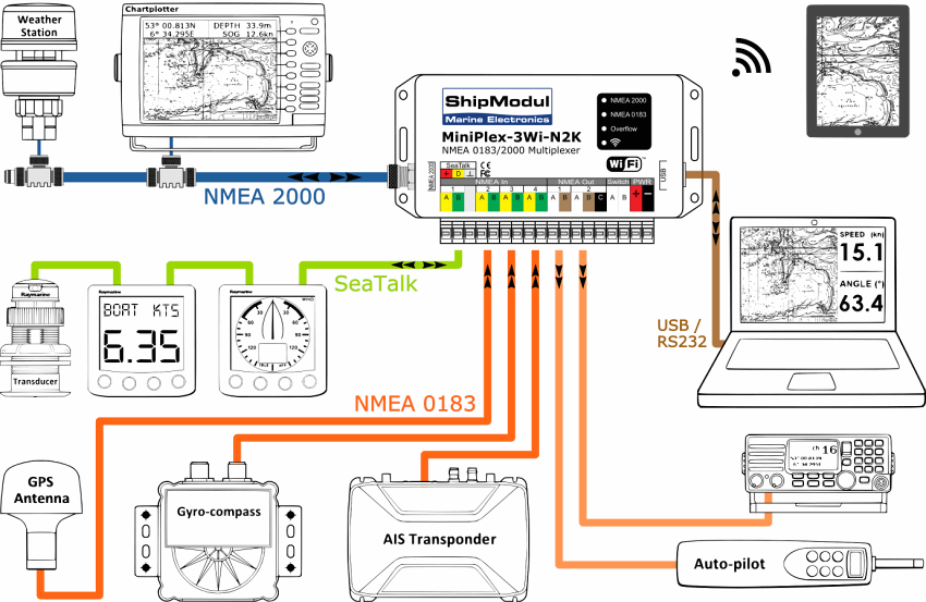 MiniPlex-3USB NMEA-Multiplexer von ShipModul | Sportboot-Shop