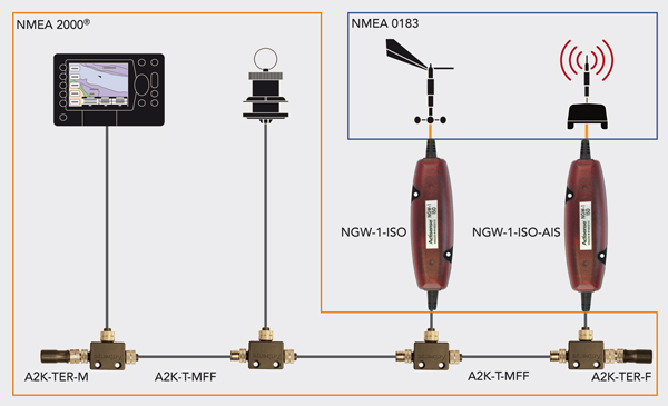 NMEA 2000 - 0183 Interface Actisense NGW-1-USB | Sportboot-Shop